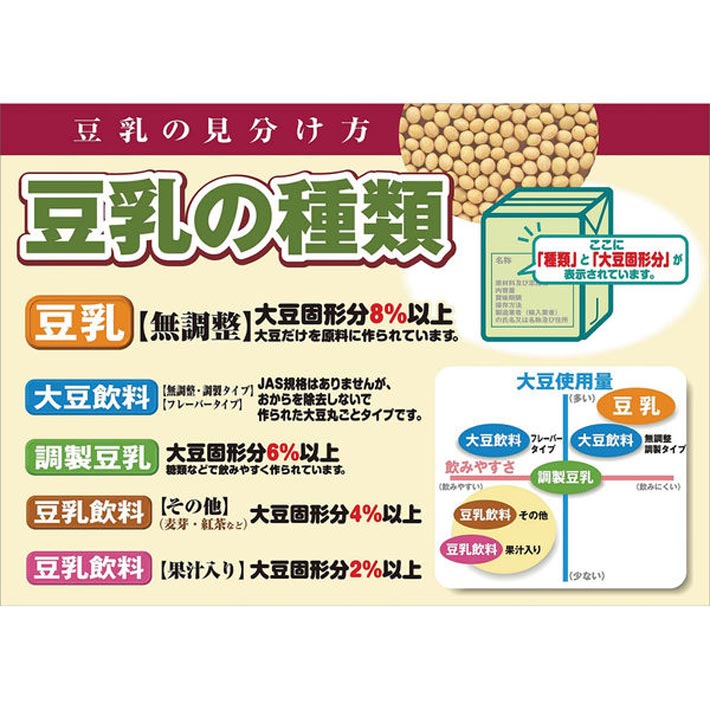 マルサン 調整豆乳 カロリー45%オフ 1L 紙パック 12本 (2ケース) 特定保健用食品|MARUCHUU|COREZO(コレゾ) これぞ北陸のいいモノ・いいコト発掘サイト